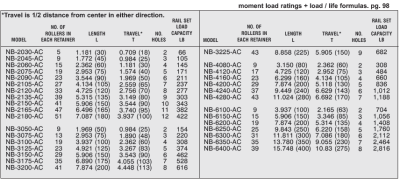 Anti-Creep Crossed Roller Rail Sets - Bay Cities Tool & Supply