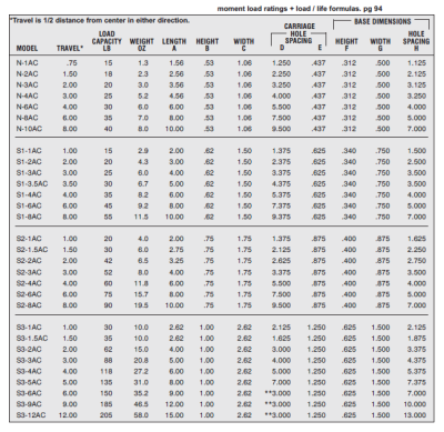 Anti-Creep Linear Slides - Bay Cities Tool & Supply