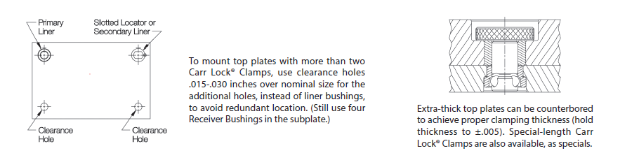 CARR LOCK® SYSTEM (LINER BUSHINGS) - Bay Cities Tool & Supply