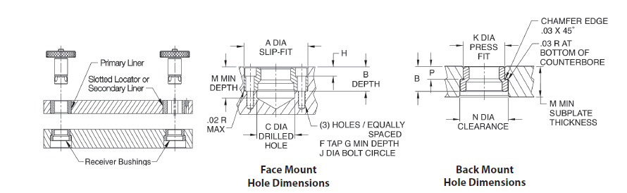 CARR LOCK® SYSTEM (RECEIVER BUSHINGS) - Bay Cities Tool & Supply