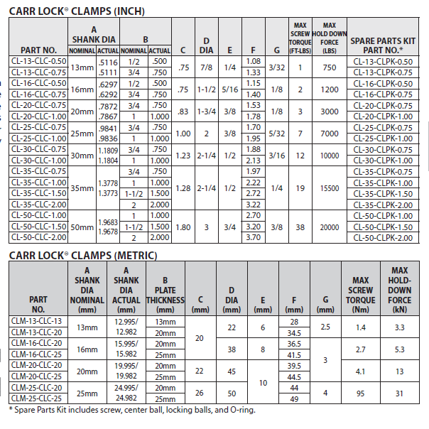 CARR LOCK® SYSTEM (Carr Lock® Clamp) - Bay Cities Tool & Supply