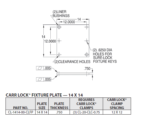 Carr Lock® Fixture Plate 14 x 14 - Bay Cities Tool & Supply