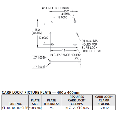Carr Lock® Fixture Plate 400 x 400mm - Bay Cities Tool & Supply