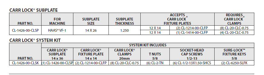 Carr Lock® Subplate 14 x 26 For HAAS® VF-1 - Bay Cities Tool & Supply