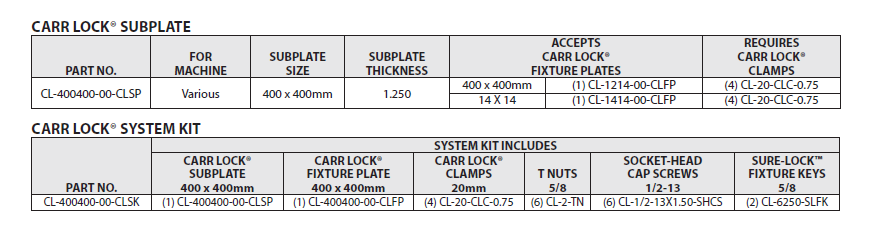 Carr Lock® Subplate 400 x 400mm - Bay Cities Tool & Supply