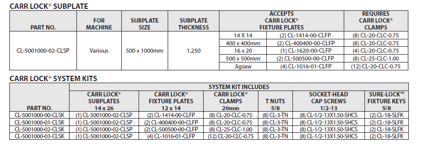Carr Lock® Subplate 500 x 1000mm - Bay Cities Tool & Supply