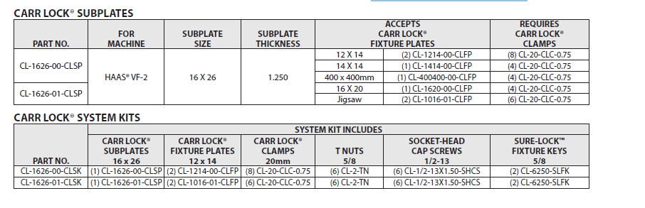 Carr Lock® Subplates 16 x 26 For HAAS® VF-1YT - Bay Cities Tool & Supply