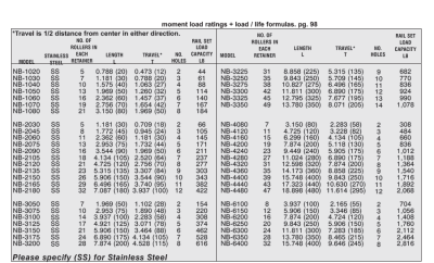 Crossed Roller Rail Sets - Bay Cities Tool & Supply
