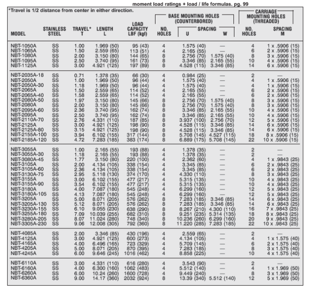 Anti-Creep Crossed Roller Rail Sets - Bay Cities Tool & Supply