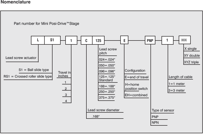 Del-Tron® Mini Posi-Drive™ Stages - Bay Cities Tool & Supply