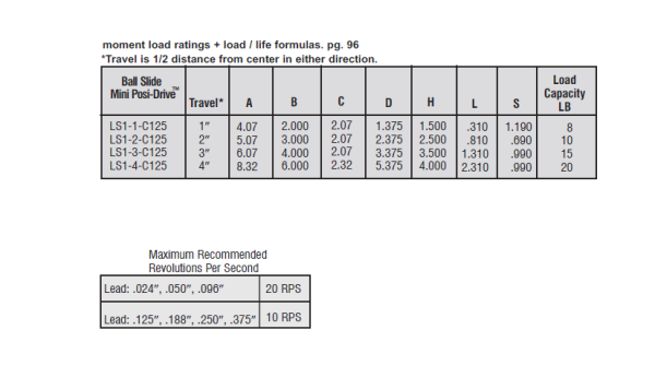 Del-Tron® Mini Posi-Drive™ Stages - Bay Cities Tool & Supply
