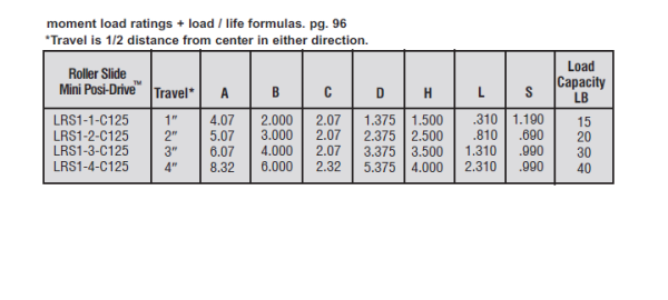 Del-Tron® Mini Posi-Drive™ Stages - Bay Cities Tool & Supply