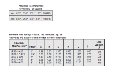 Del-Tron Mini Posi-Drive Stages - Bay Cities Tool & Supply