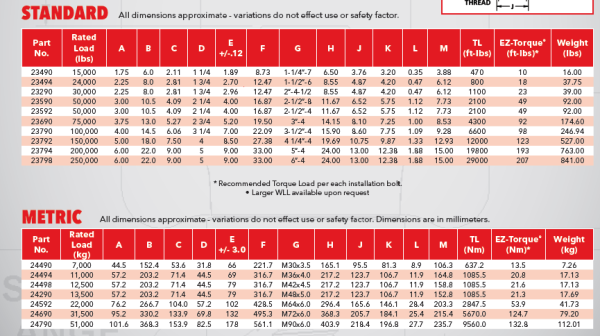EZ-TORQUE® HOIST RINGS - Bay Cities Tool & Supply