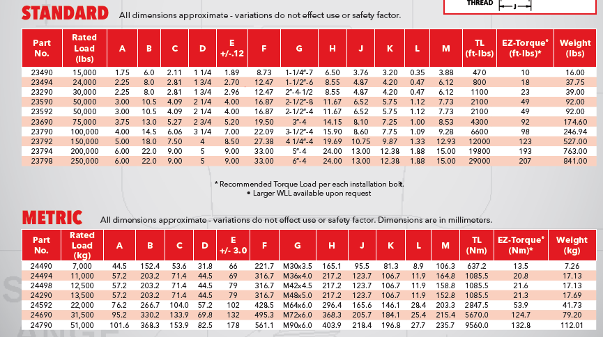 EZ-TORQUE® HOIST RINGS - Bay Cities Tool & Supply