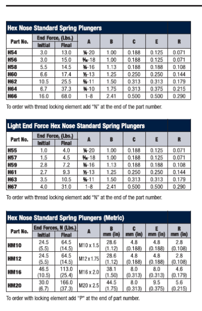 Standard Spring plungers (Hex Nose Standard Spring Plungers) - Bay ...